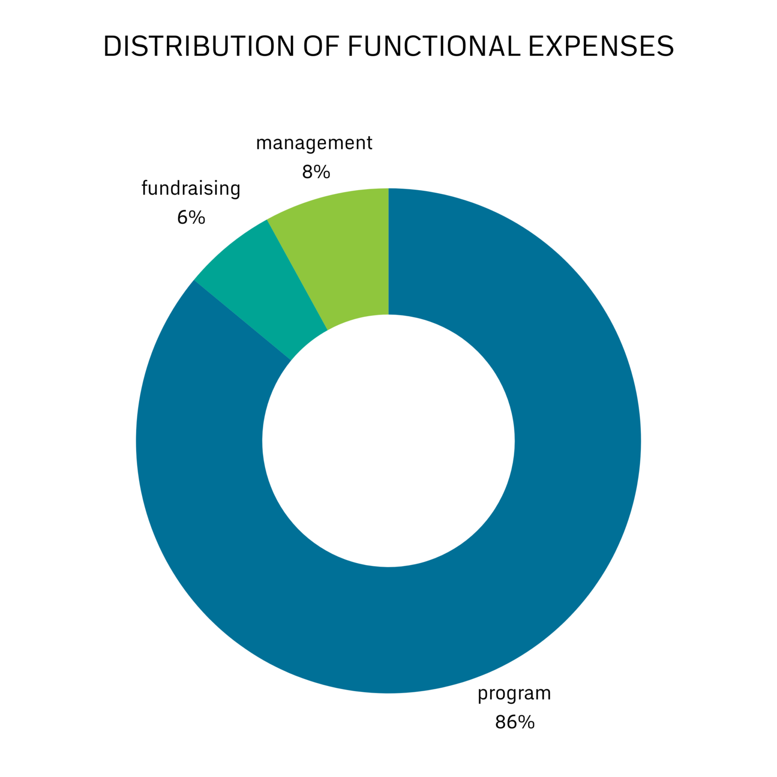 About Us | Cities for Financial Empowerment Fund